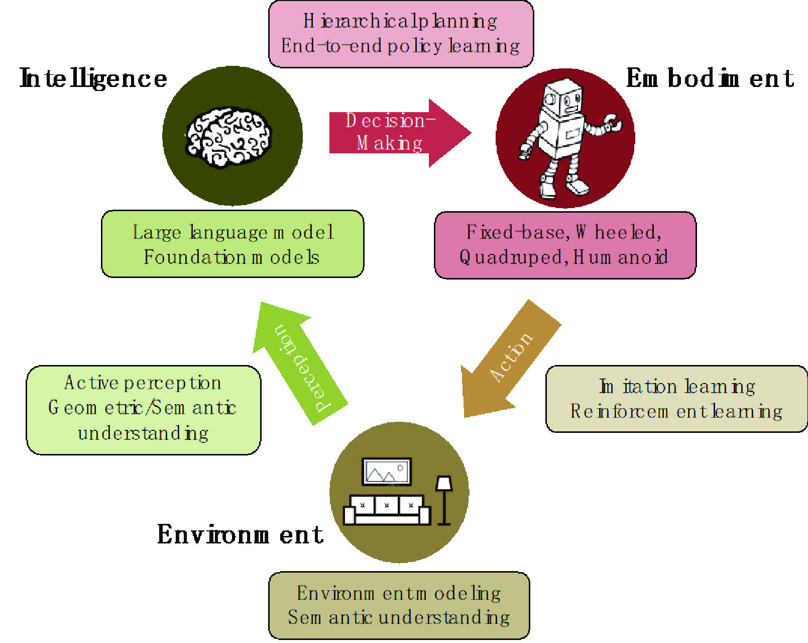 Xinqiang Yu | 于新强